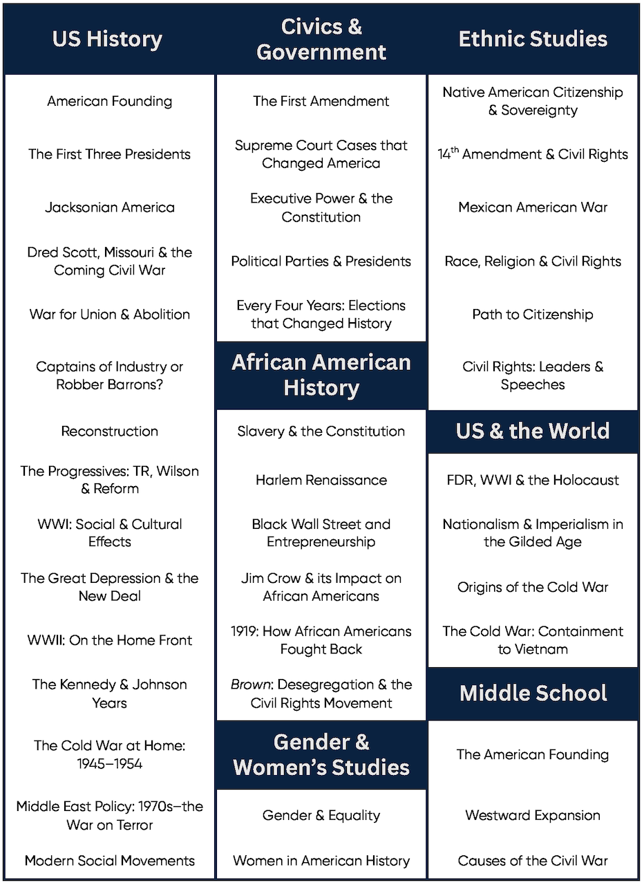 One Day Topics - Teaching American History